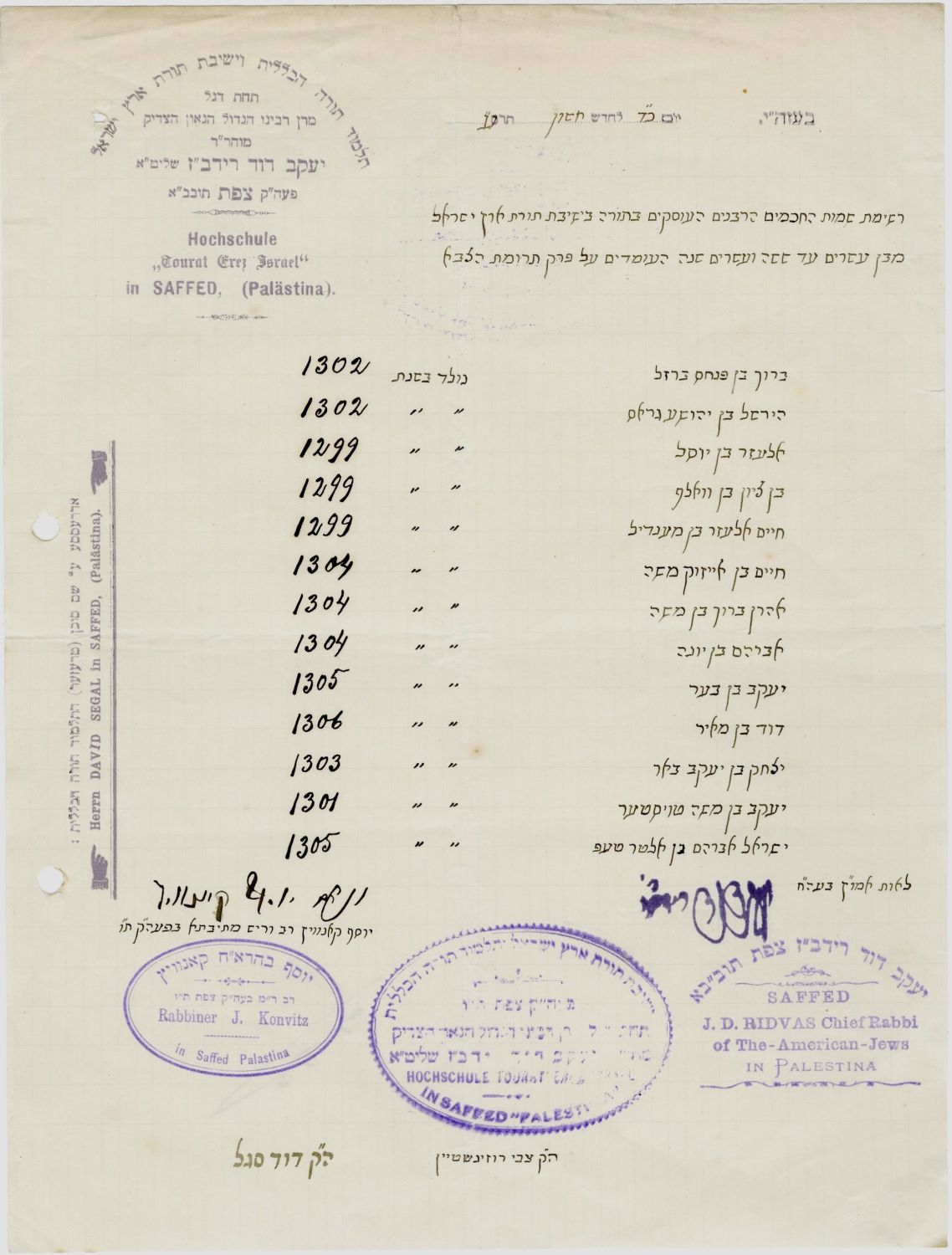 List names of sages ... Responsible to the contribution...'- Signature ...